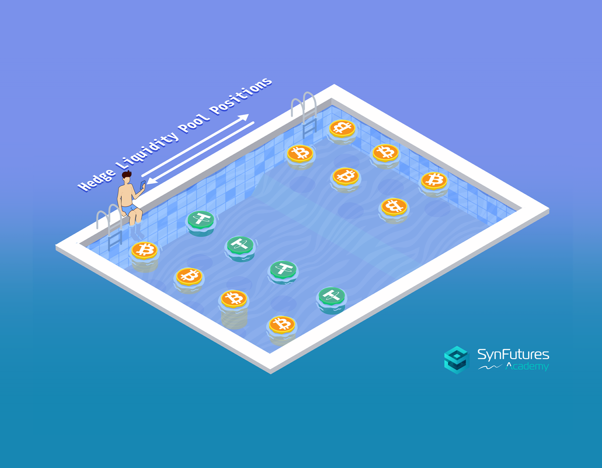 How to Hedge Liquidity Pool Positions